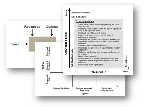 Cultural Analytics | Business Analytics | StrategyDriven