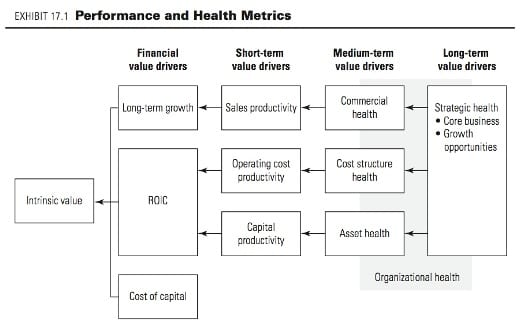Performance Measurement - StrategyDriven