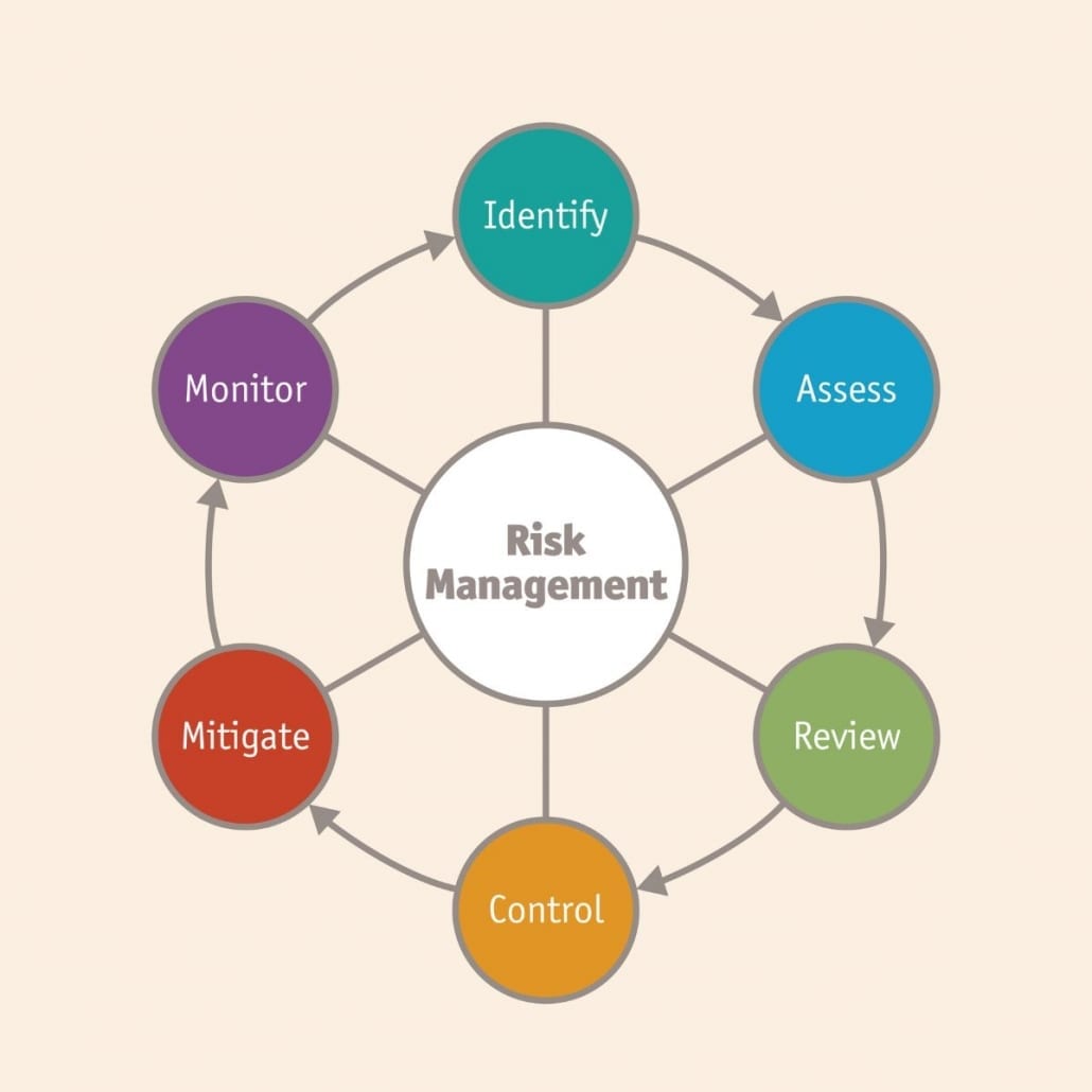 8 Leading Areas for Change In Risk Management/Analysis In The Coming ...